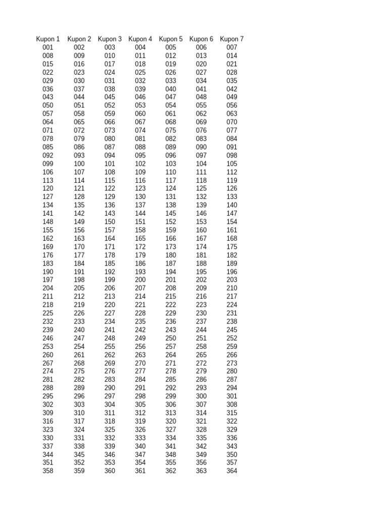 NOMOR KUPON | PDF