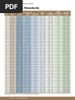 Layers Feed Consumption & Weight Chart | PDF | Chicken | Poultry