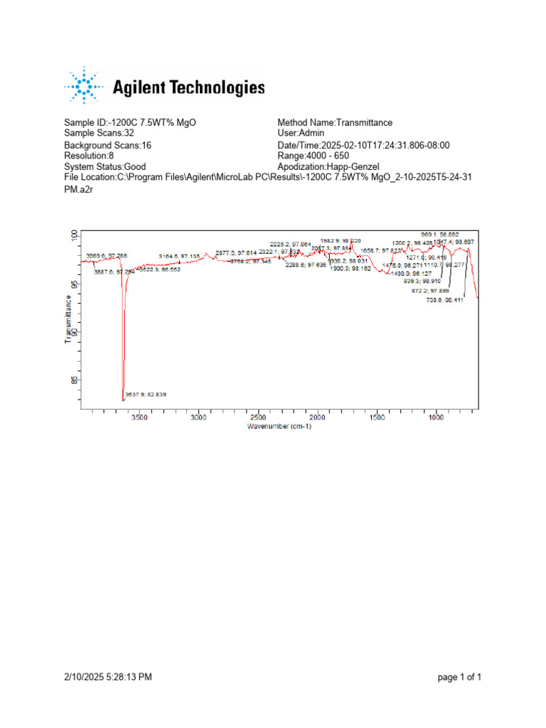 1200C 7.5WT% MgO - 2-10-2025T5-24-31 PM | PDF