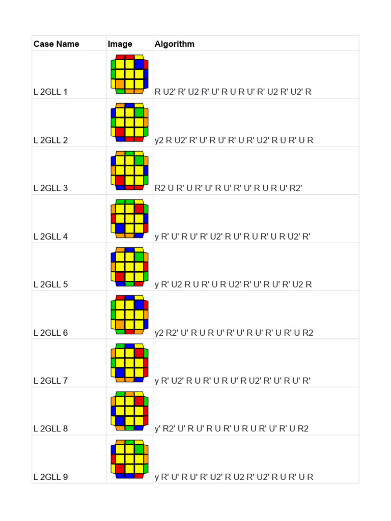 Tymon - S CFOP Course - ZBLL L v2 | PDF