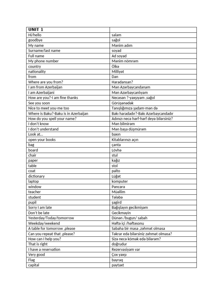 Beginner Words | PDF