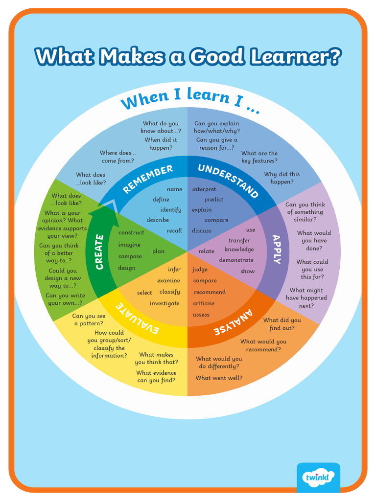t2 e 959 Blooms Taxonomy Wheel Using Questions For Learning Ver 5 | PDF ...
