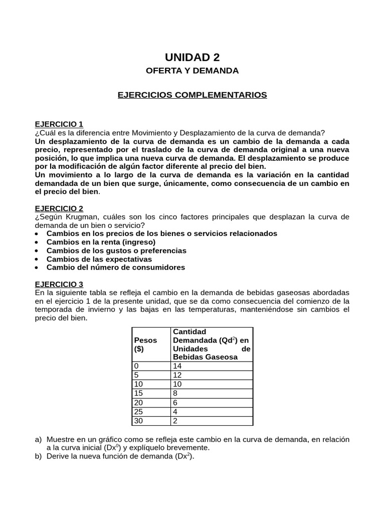 Solucion Complementarios U2 | PDF | Oferta y demanda | Oferta (economía)