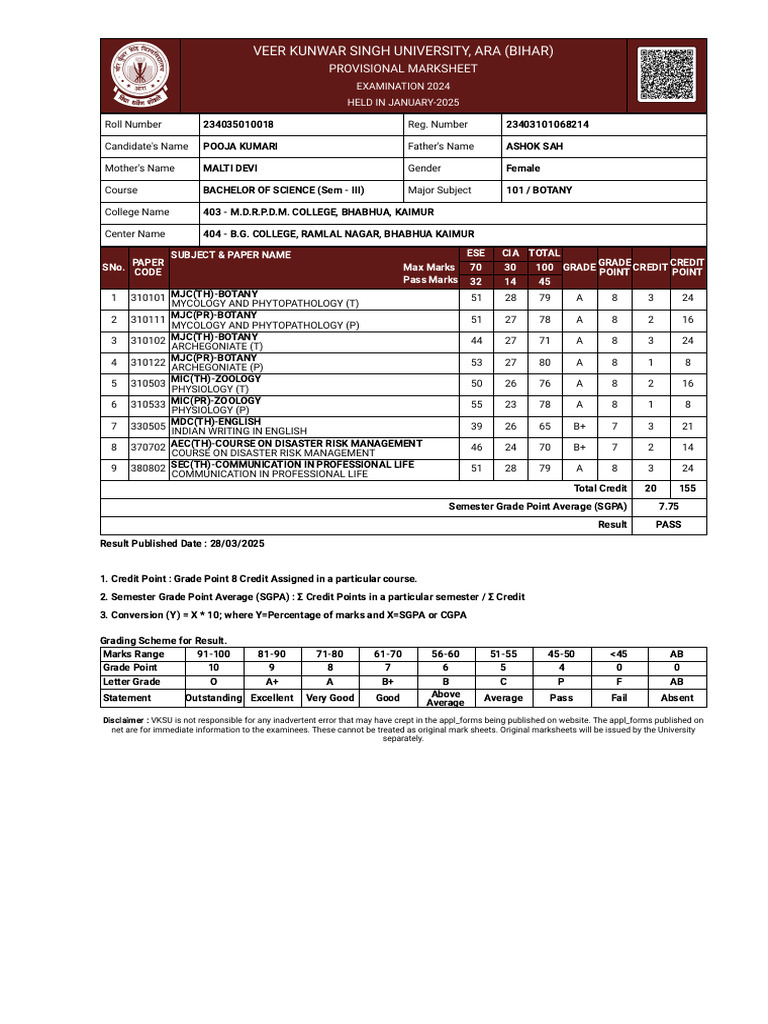 Secondary Annual Result 2025 | PDF