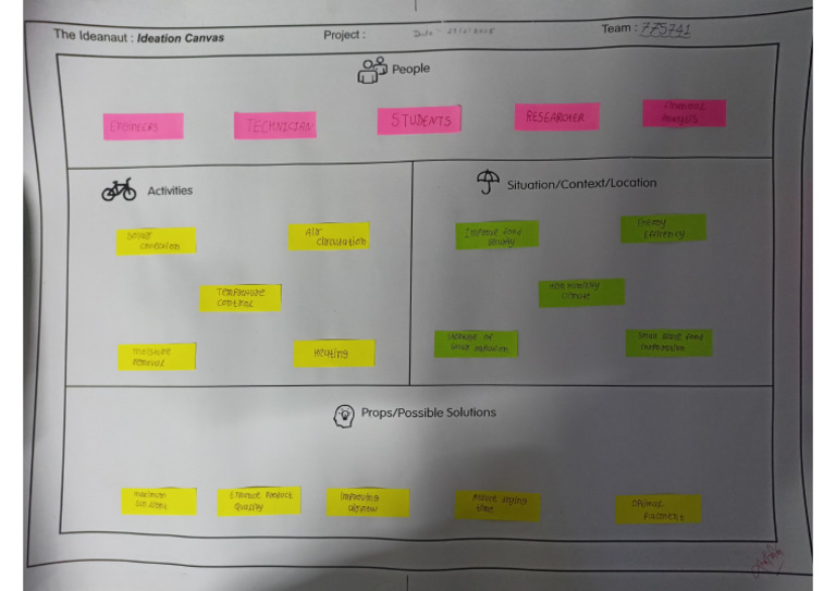 Ideation Creation | PDF