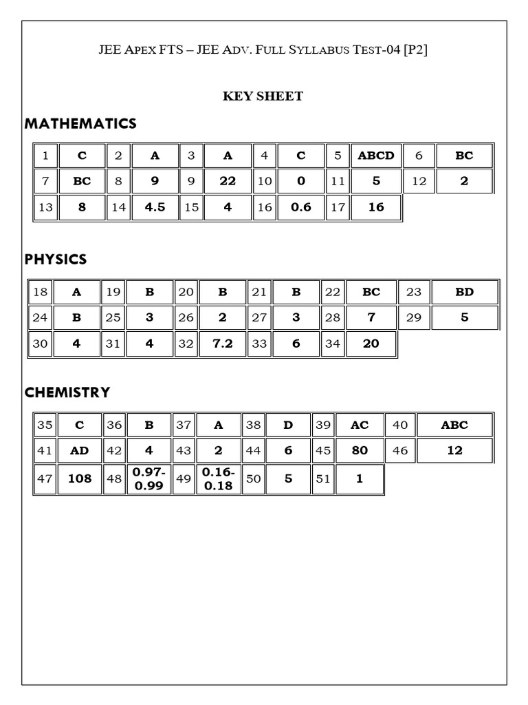 JEE Apex FTS - JEE Adv. Full Syllabus Test-04 (P2) - Key and Solutions ...