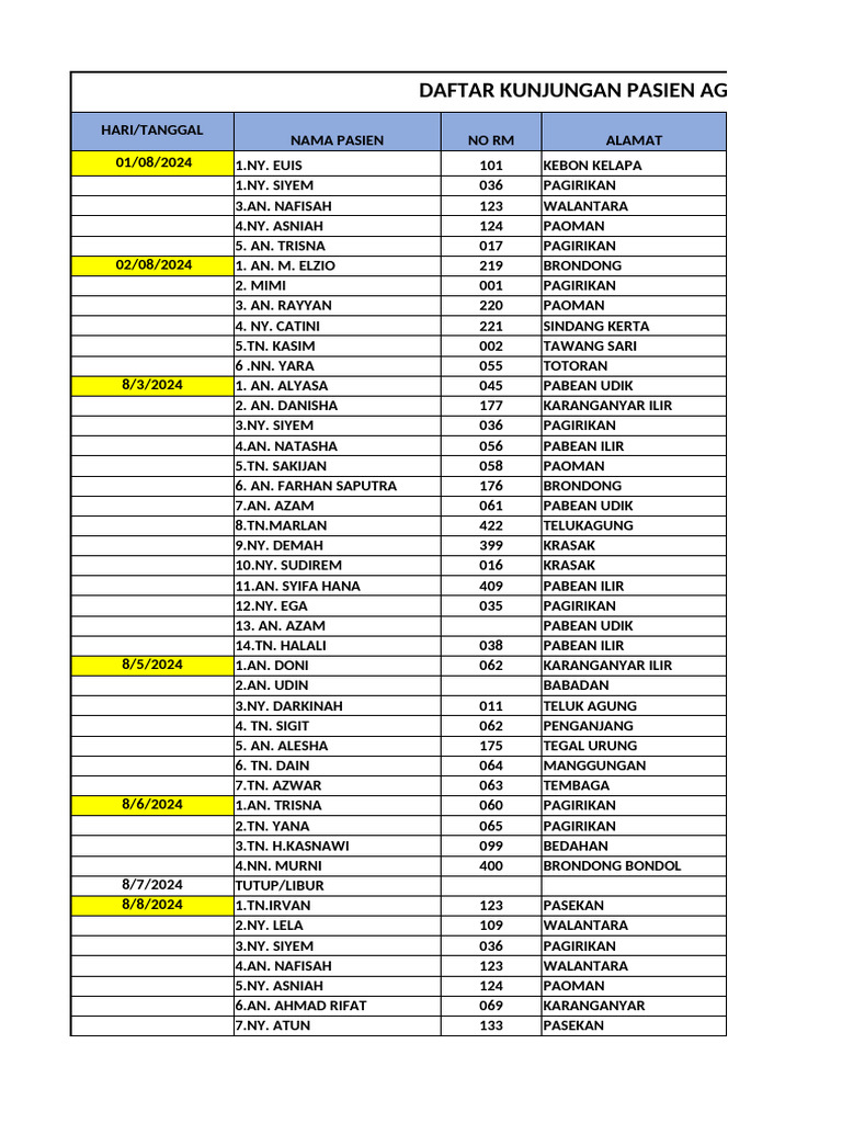 Daftar Kunjungan Pasien Agustus 2024 | PDF