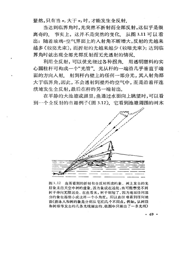 PSSC 20 | PDF