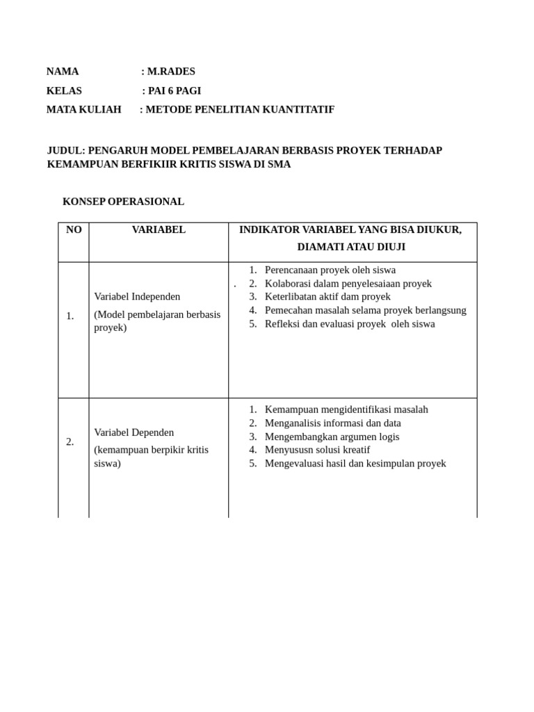 Konsep Operasional Rades | PDF