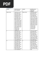 AP Employees Pay Scale Comparison 2024 | PDF