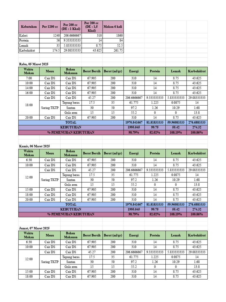 Menu Cair + Saring | PDF