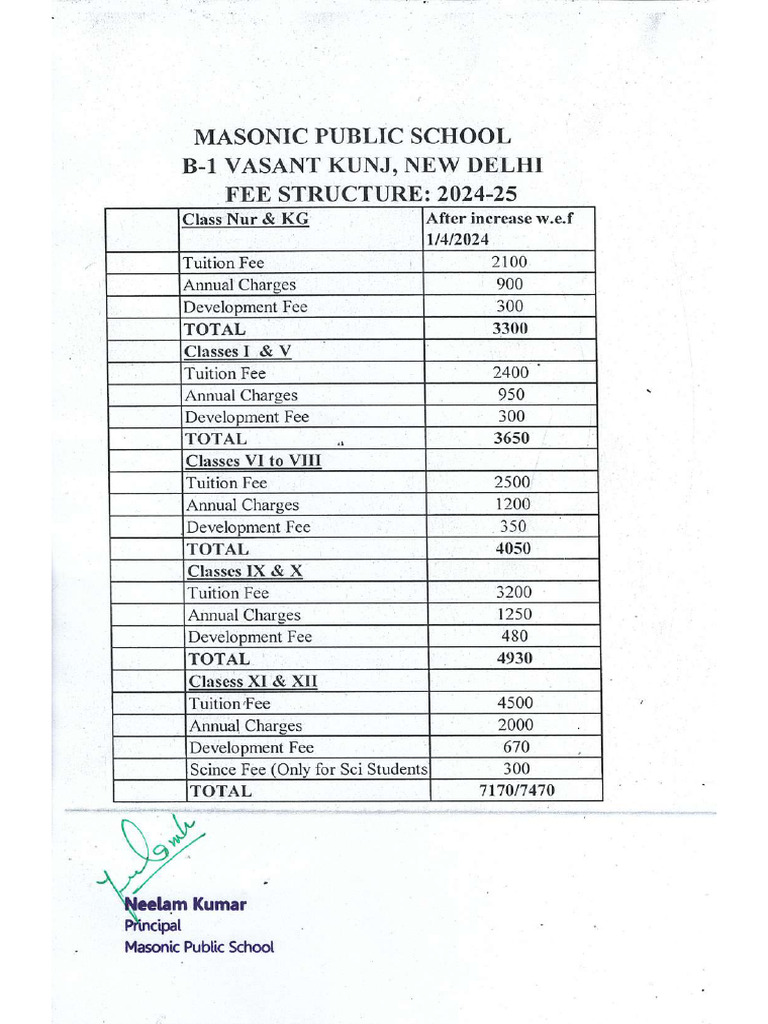 Fee Structure | PDF