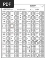 Specific Gravity of Metals Table | PDF