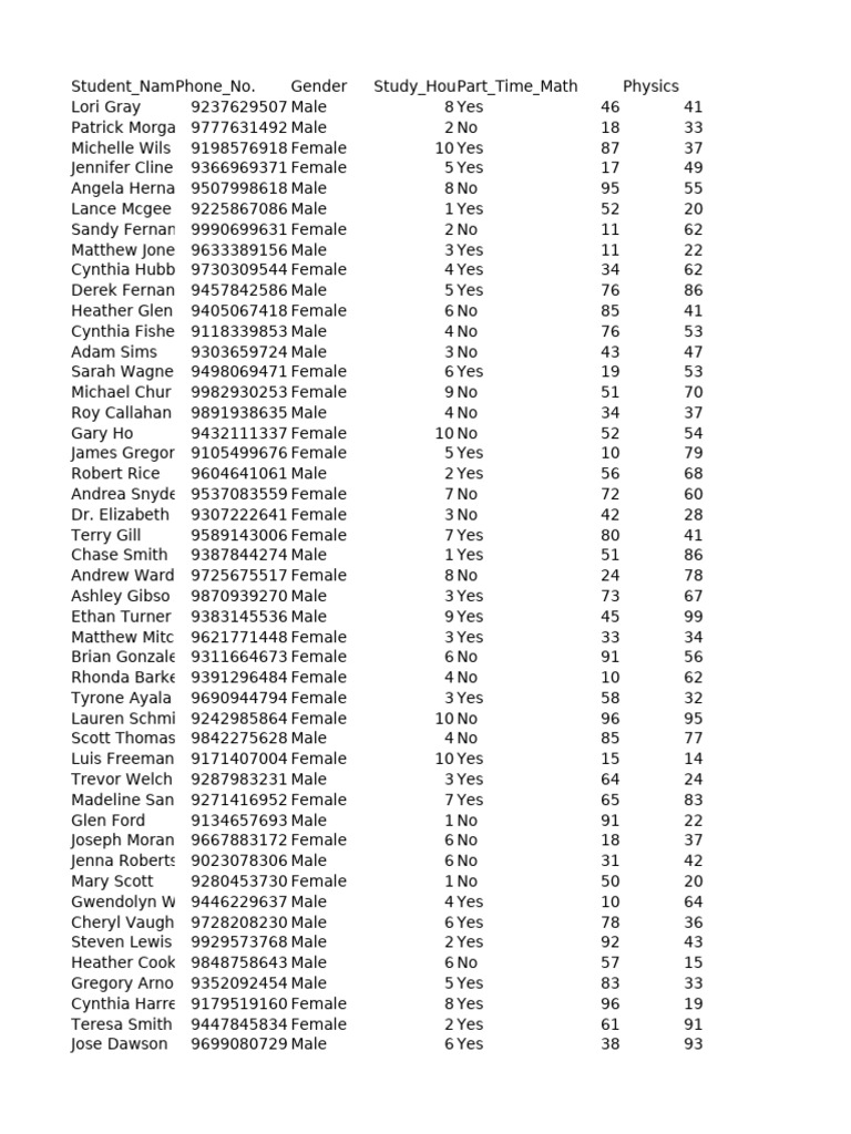 Student Dataset | PDF