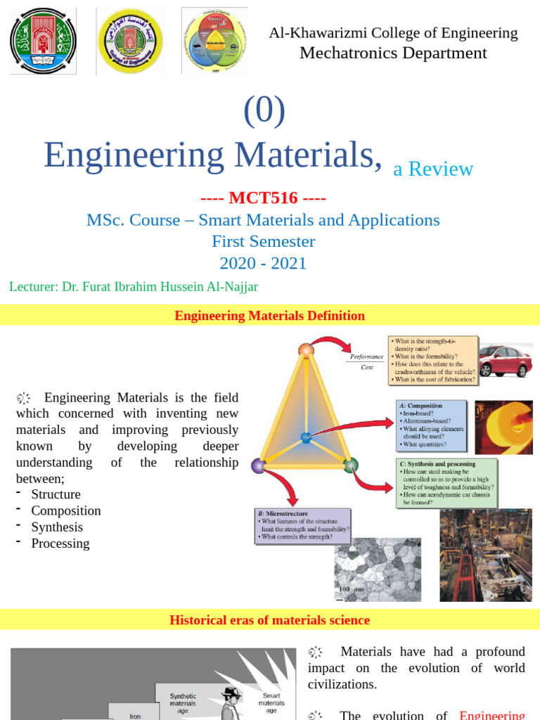 Introduction To Engineering Materials | PDF | Composite Material | Crystal Structure
