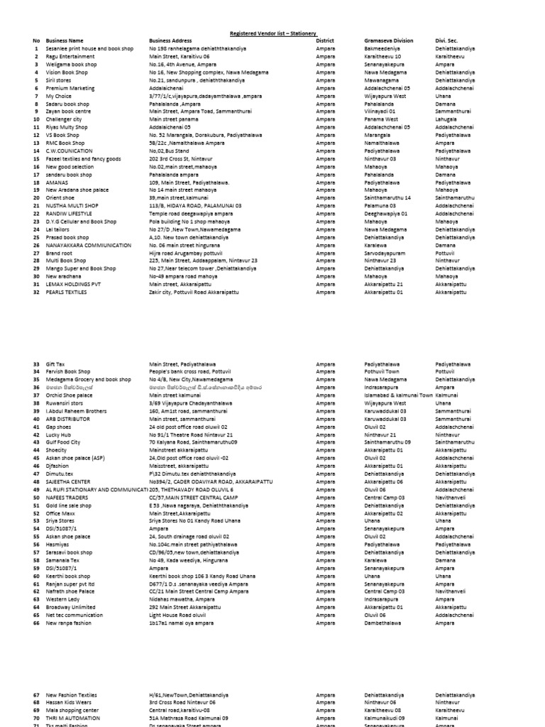 Reg | PDF | Retailing | Clothing