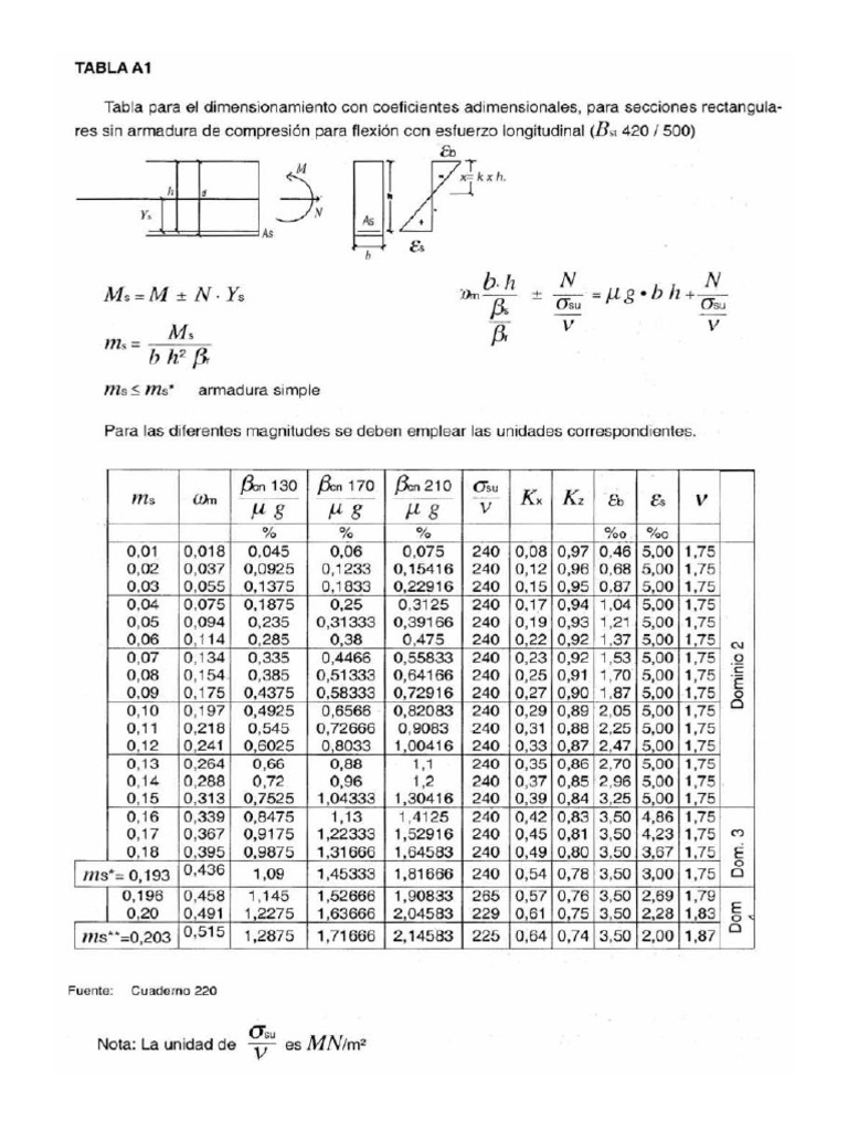 TABLA A1 y A2 - Ms y WM | PDF