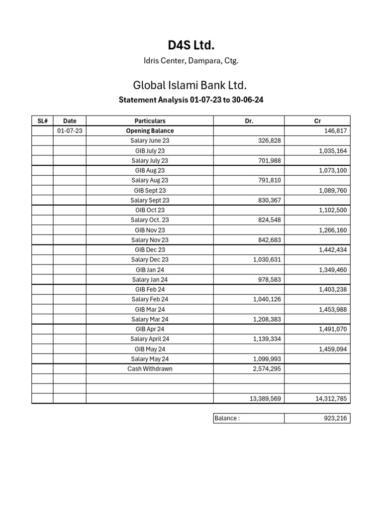 Bank Statement Analysis GIB | PDF