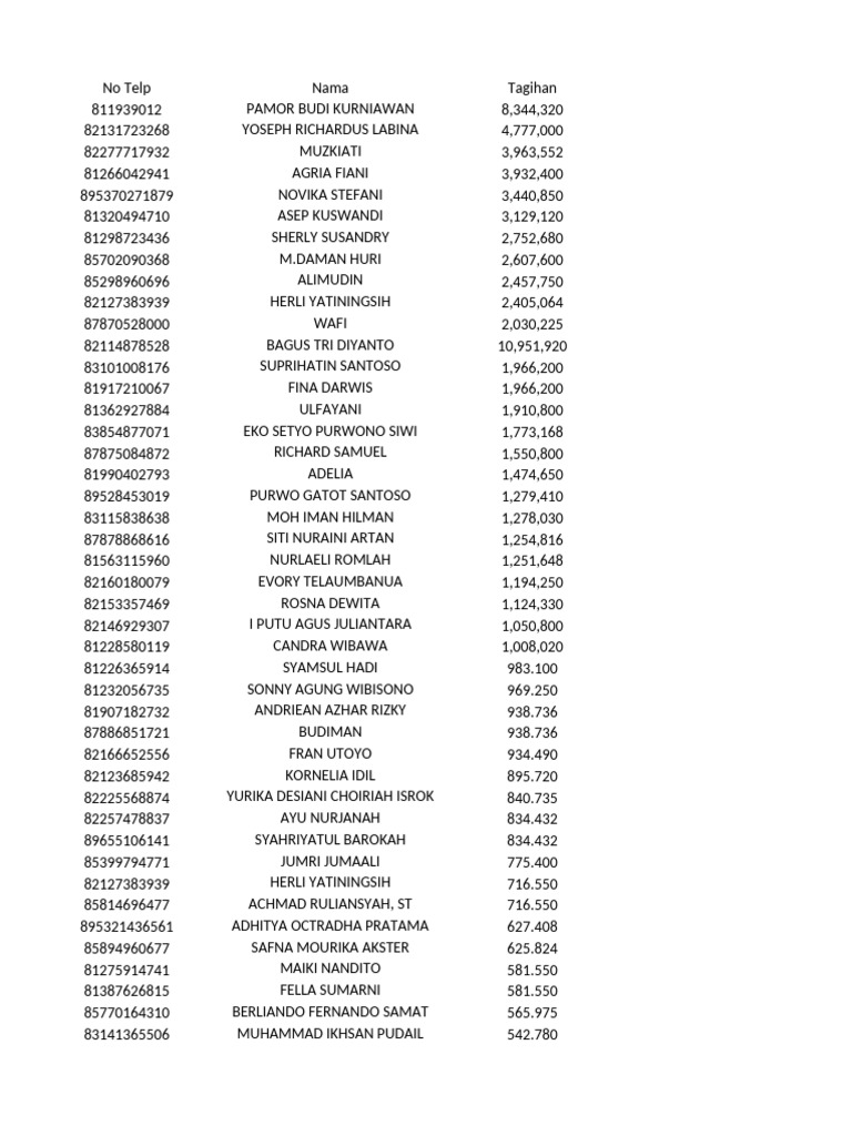 Data Pjd Andre | PDF