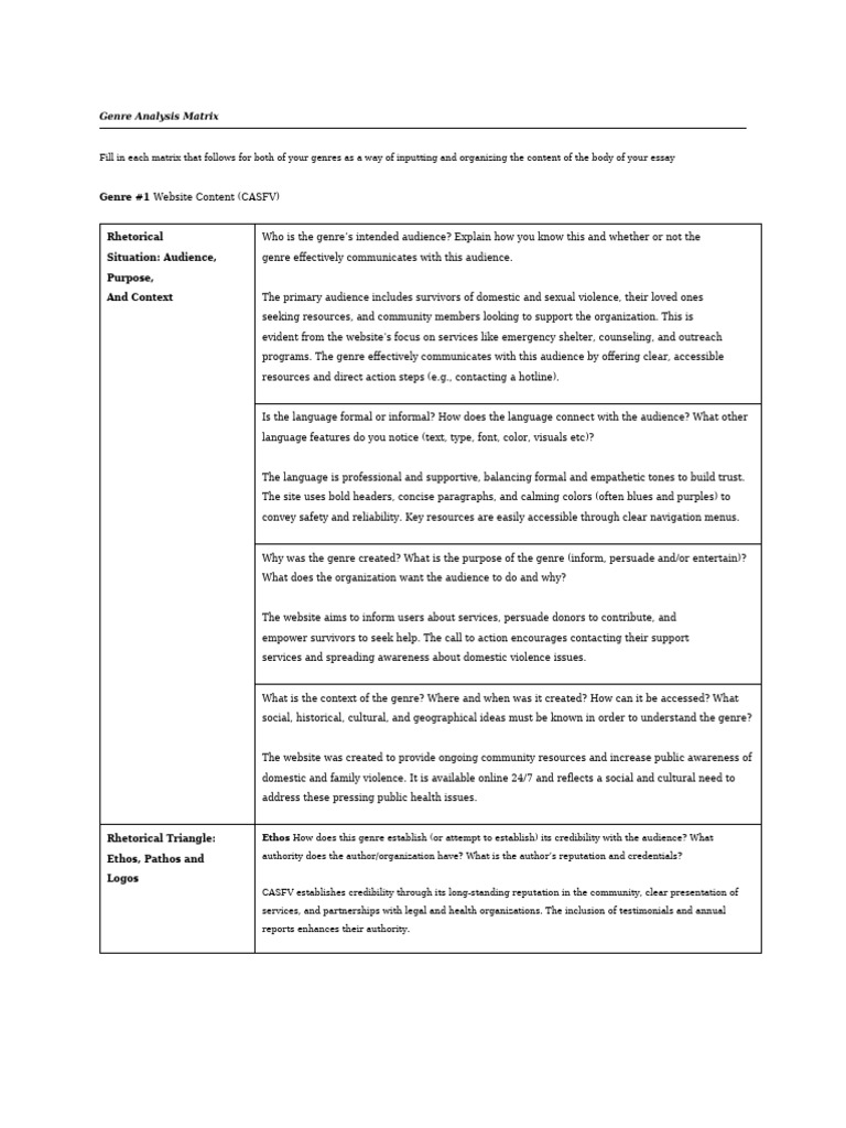 Genre Analysis Matrix-Template | PDF | Credibility | Genre