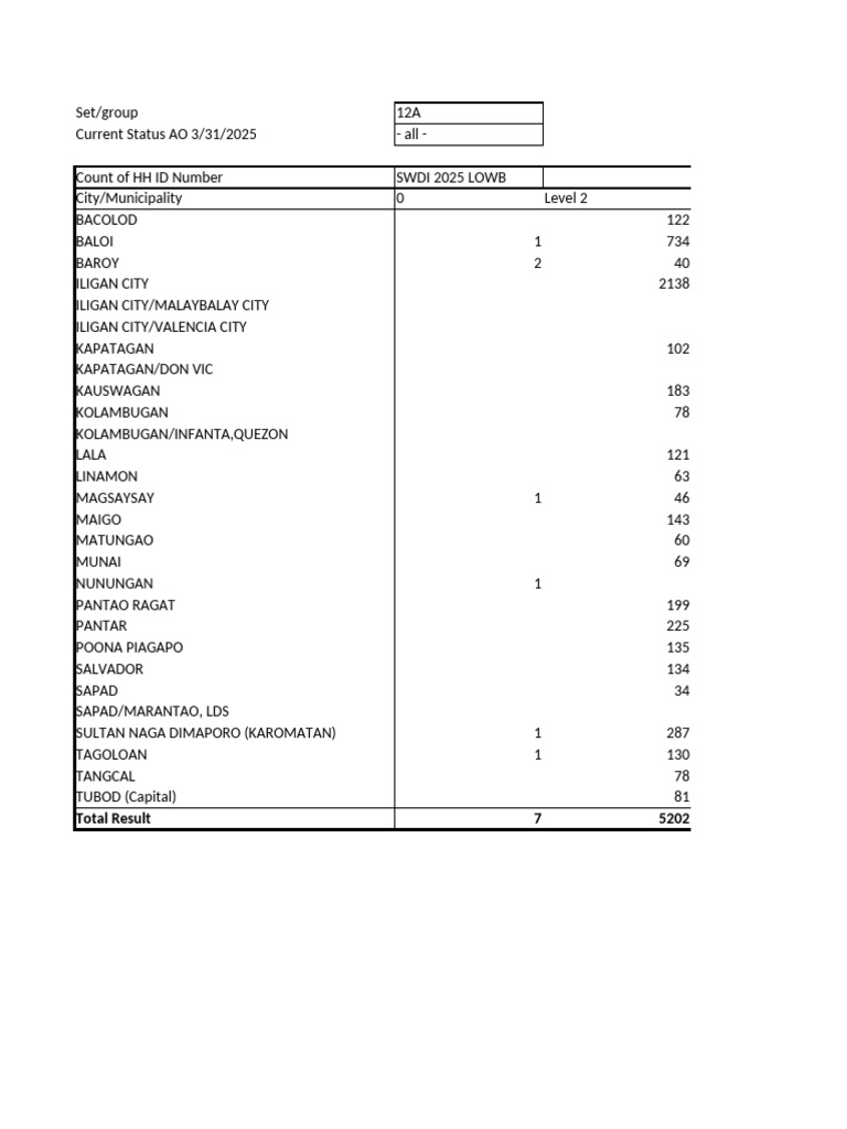 Swdi Tracker 2025 | PDF