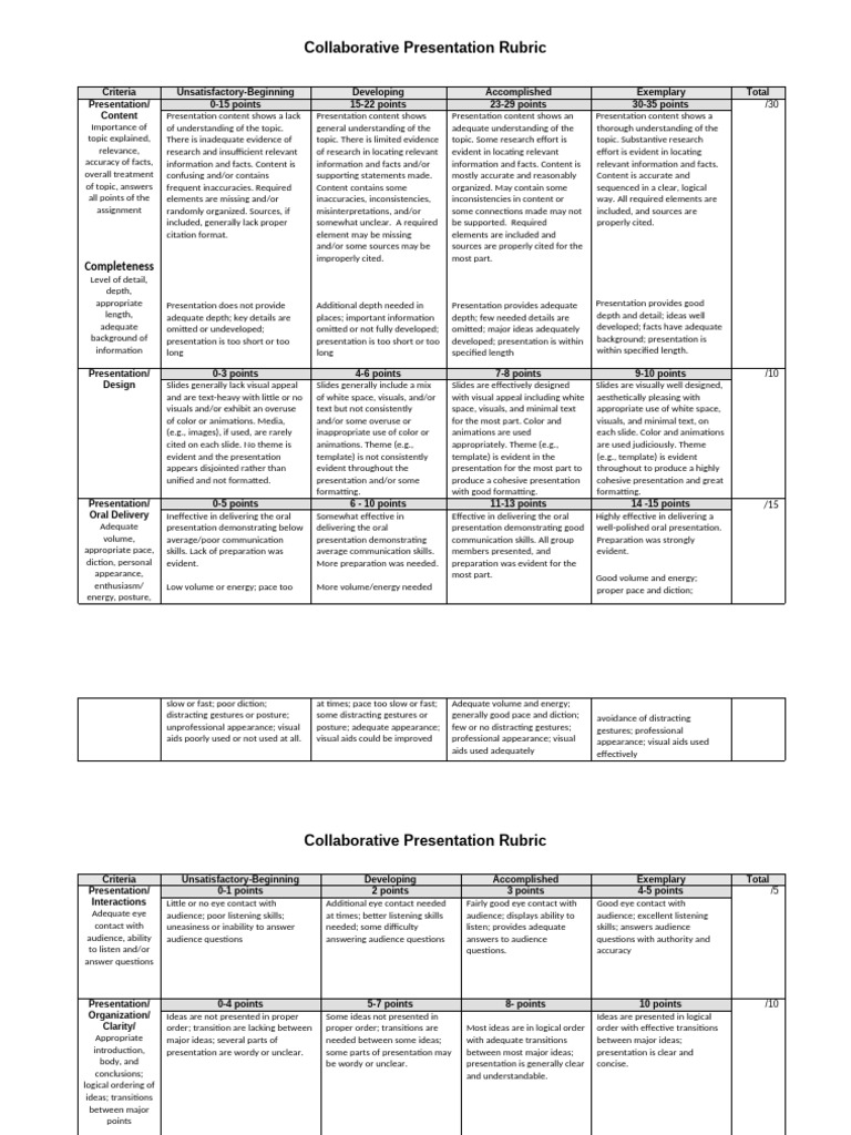 Collaborative Presentation Ruburic | PDF | Communication | Cognition