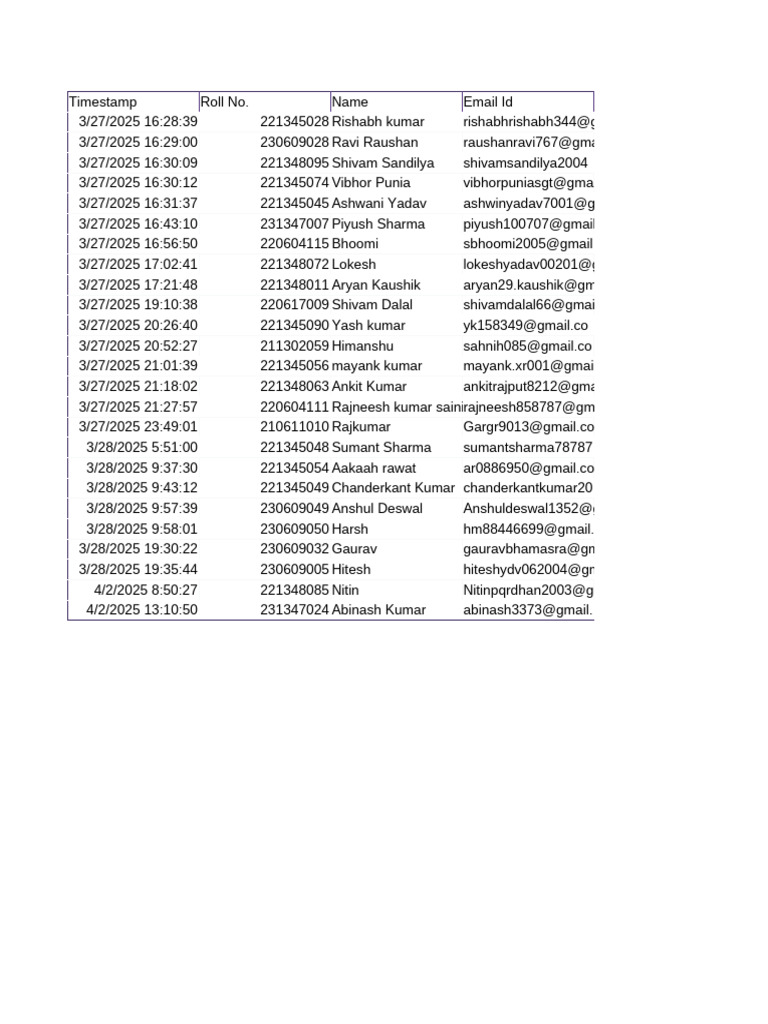 Wipro Limited-2025 (Responses) | PDF