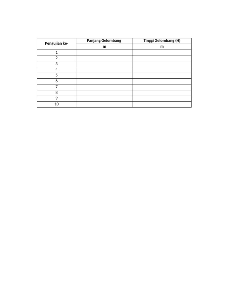 Data Pengujian Gelombang dan Turbin | PDF