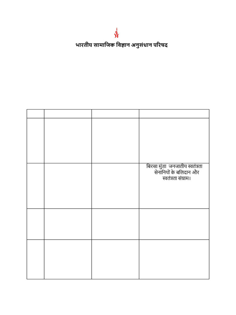 Janjatiya Gaurav Result Details March 2025 | PDF