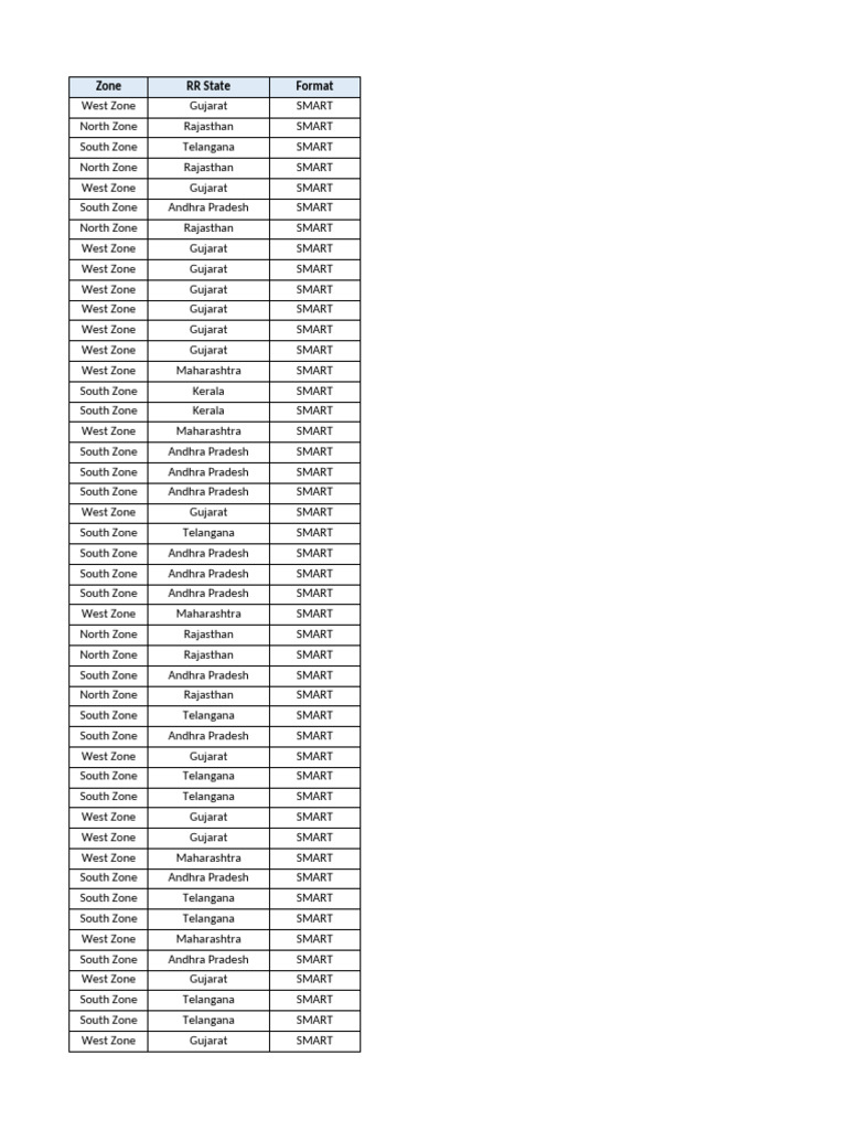 Oreo Cricket Sweepstakes Activation - Store Details | PDF | Cricket ...