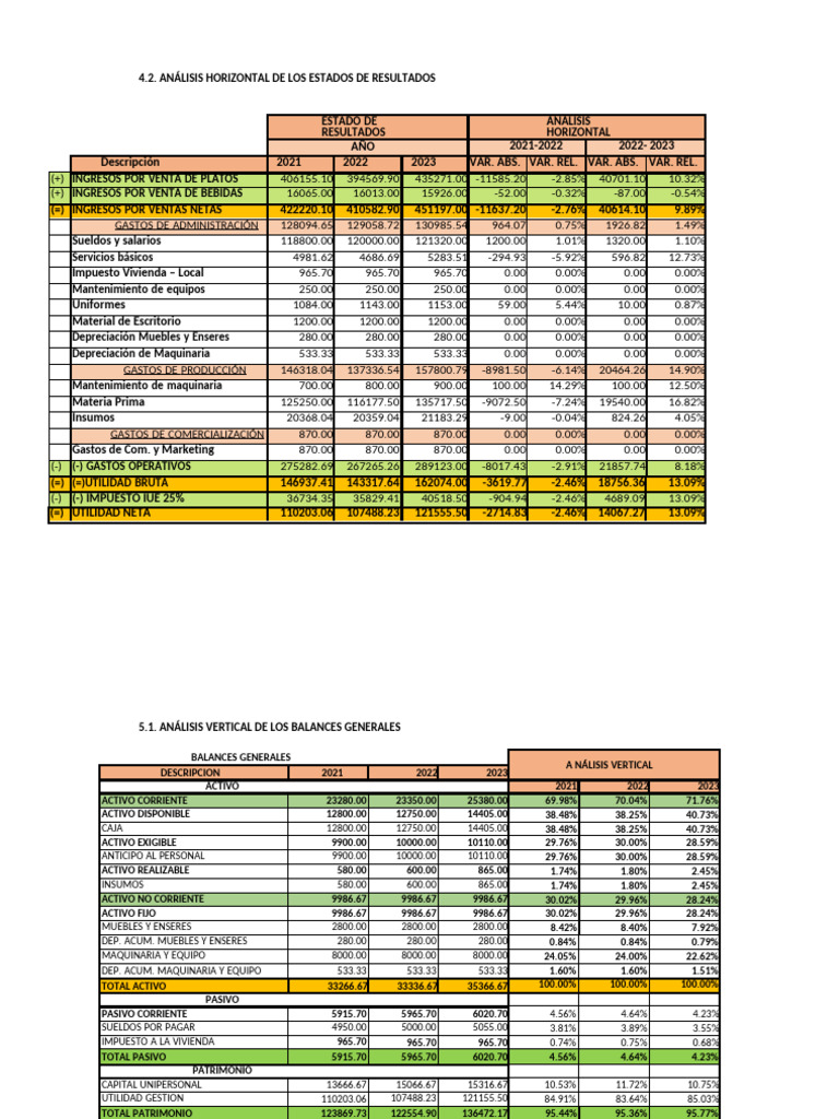 Análisis Horizontales | PDF