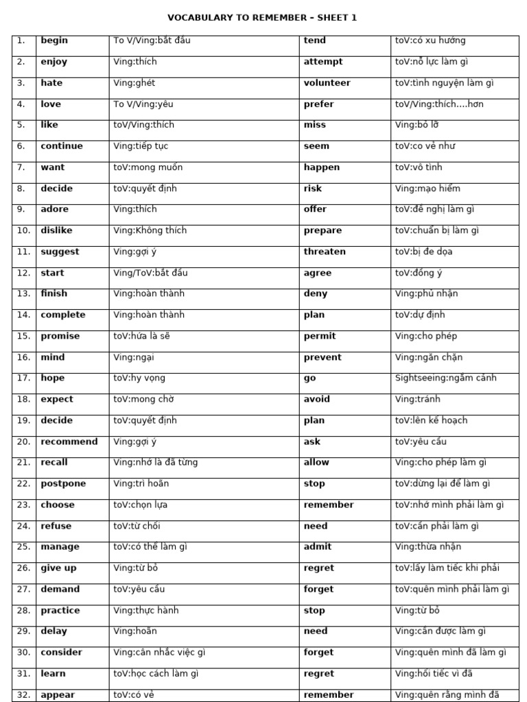 READING - EASY - 1 - TỪ VỰNG CẦN NHỚ | PDF