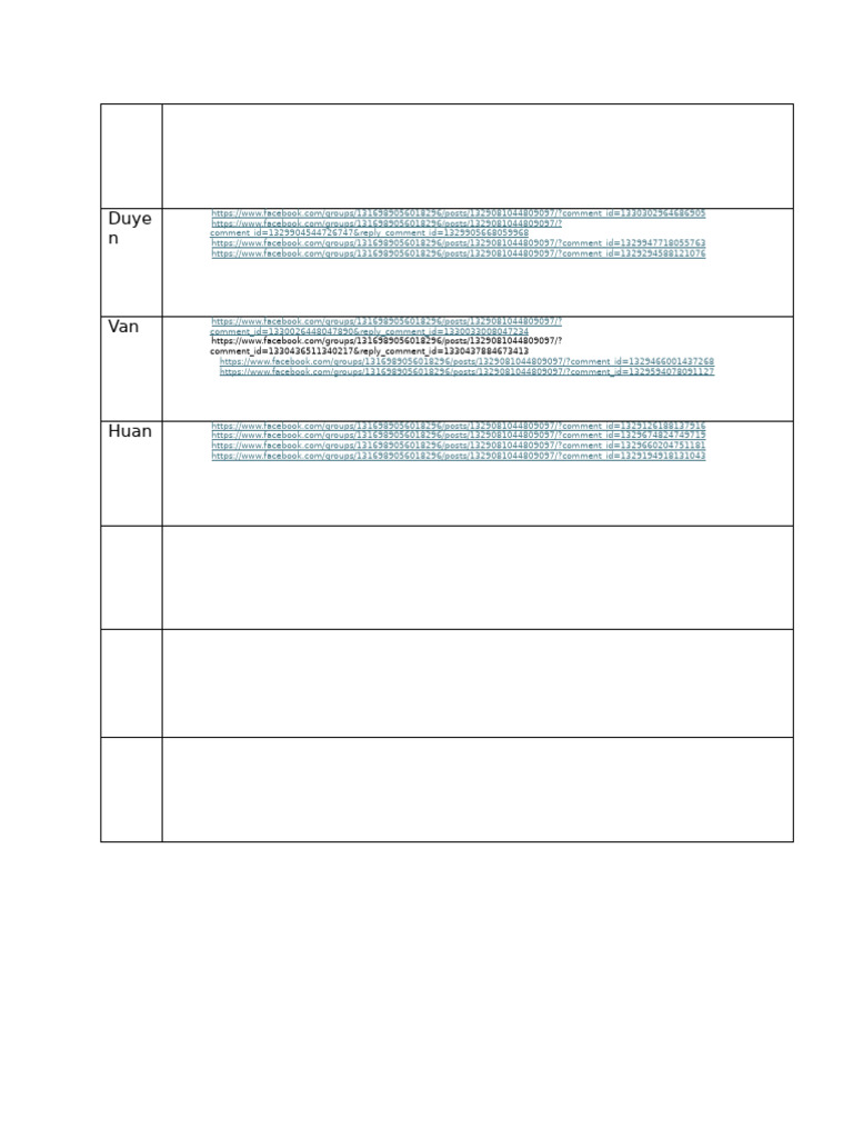 Phan cong tra loi cau hoi | PDF