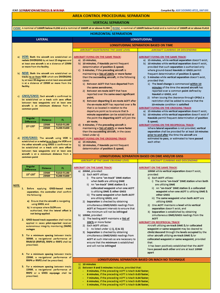 Procedural Separation Methods Explained | PDF | Air Traffic Control ...