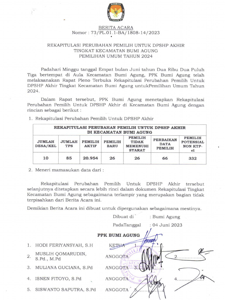 BA Pleno DPSHP Akhir PPK | PDF