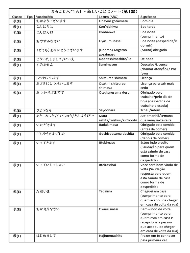 Lista Vocab. - LiÃ Ã o 1 (Resp) | PDF