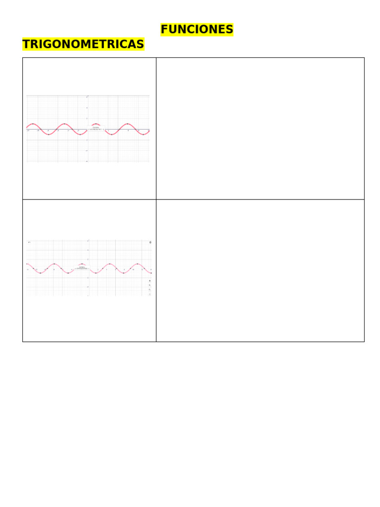 Funciones Trigonometricas | PDF