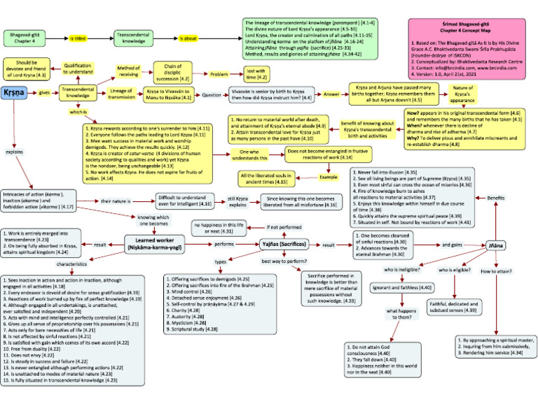 BG Chapter 4 v6 | PDF