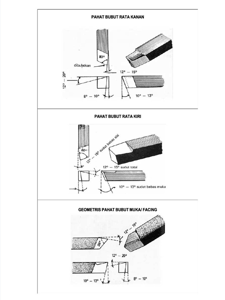 PDF Pahat Bubut Rata Kanan - Compress | PDF