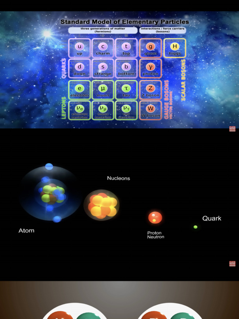 Standard Model | PDF