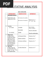 SCHEME OF SALT ANALYSIS CLASS 12 | PDF | Salt (Chemistry ...