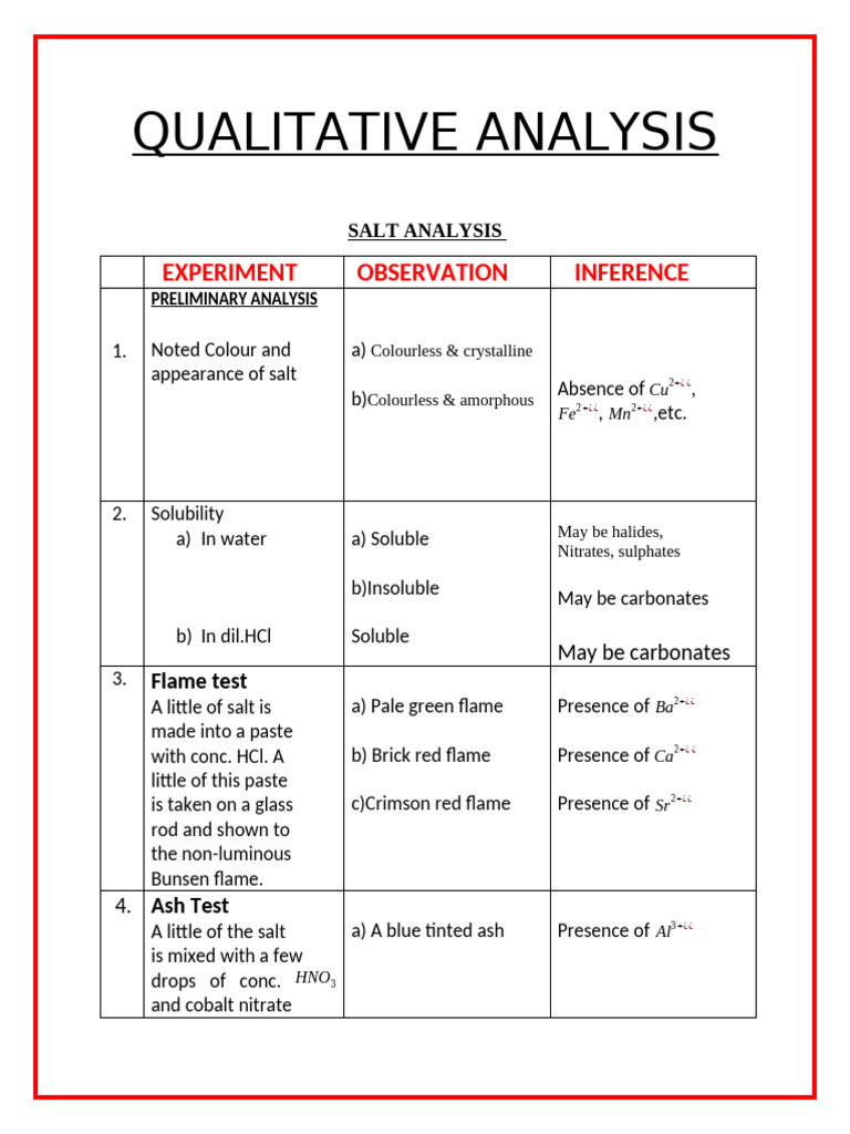 INORGANIC QUALITATIVE ANALYSIS - Salt Analysis | PDF | Molecules | Sets ...
