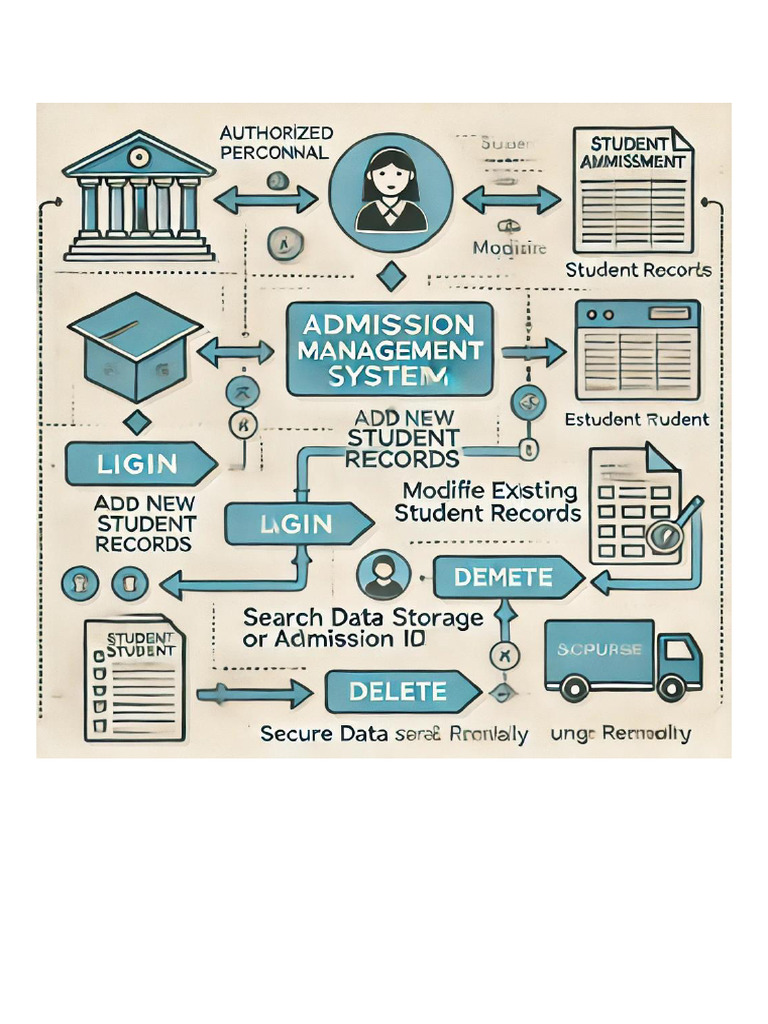 Admission Management System Flowchart Proper Boxes | PDF