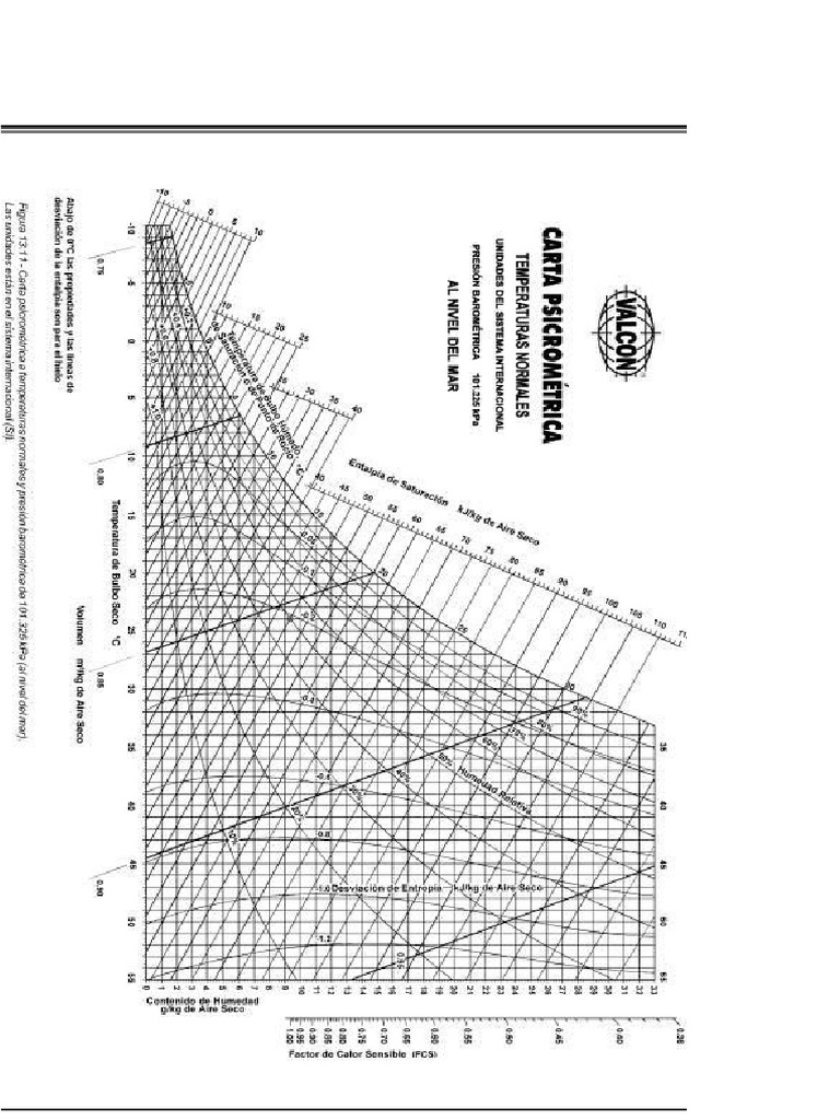 diagrama psicrométrico | PDF