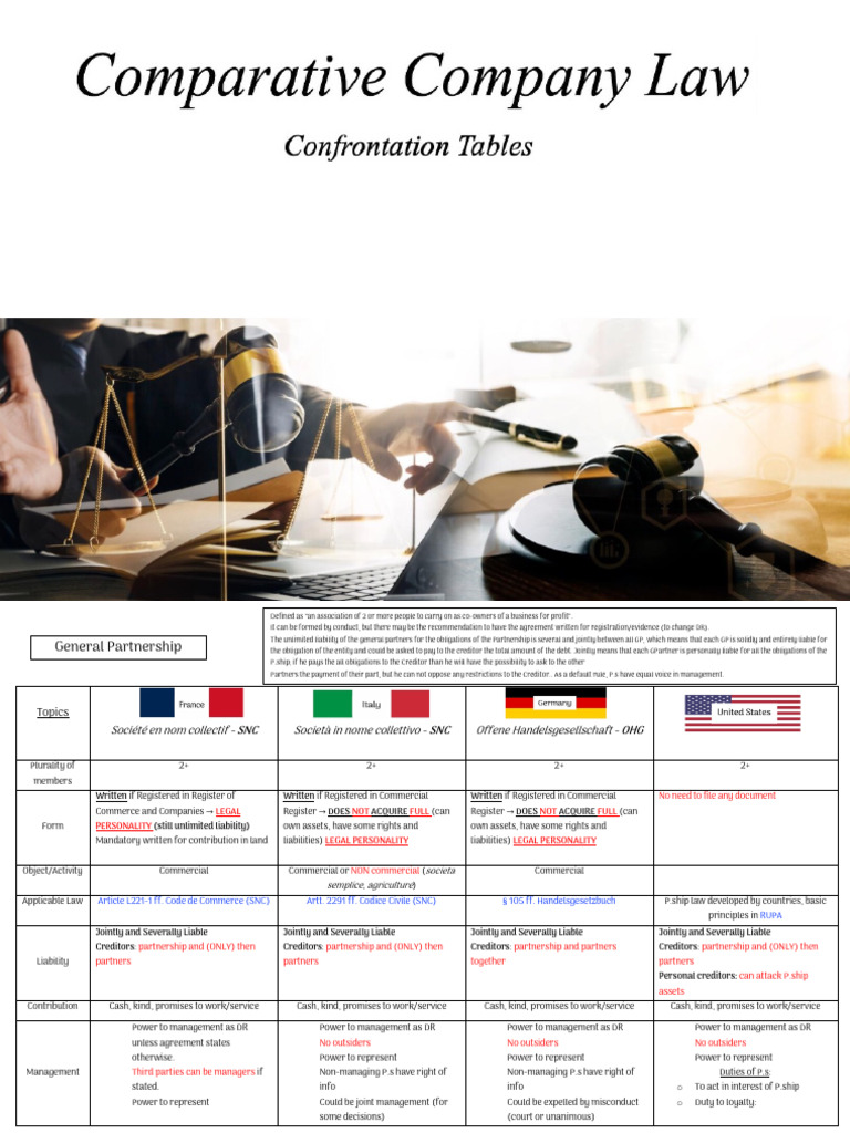 Confrontation Tables (I & II) | PDF | Limited Partnership | Partnership