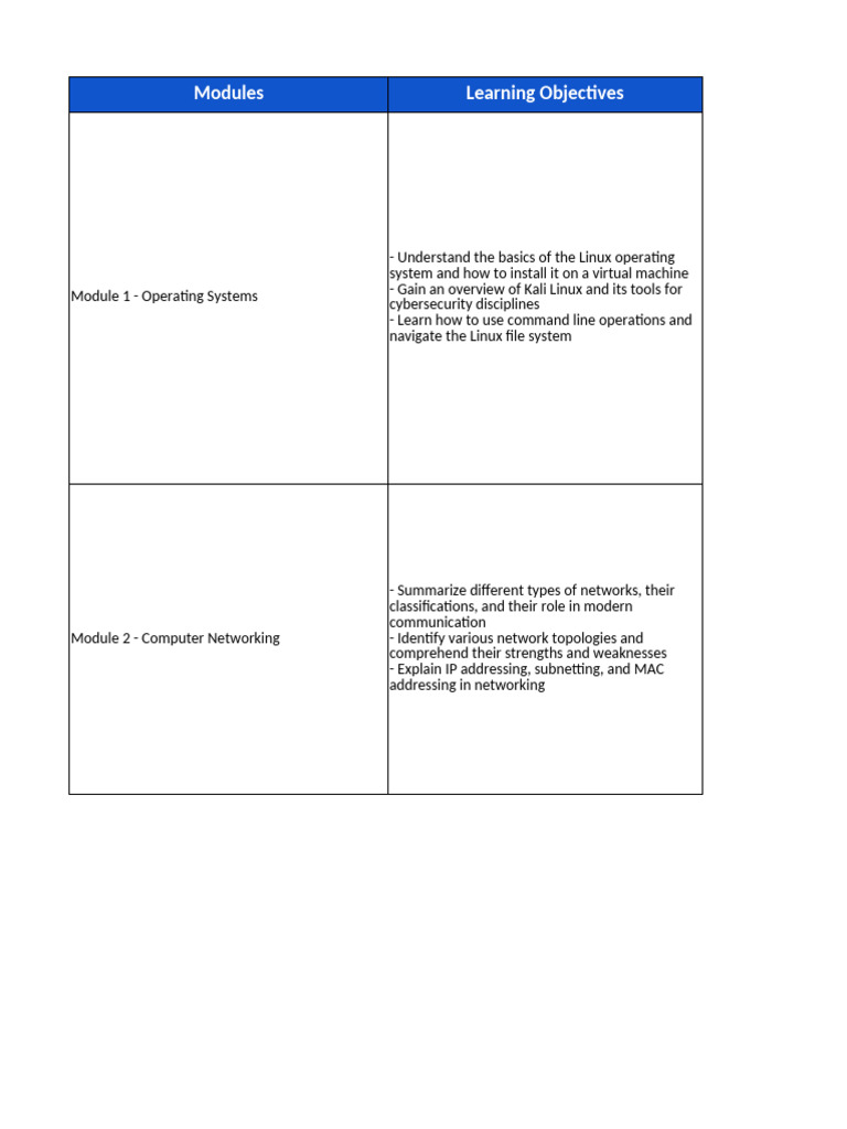 Cybersecurity Curriculum Overview | PDF | Computer Security | Security