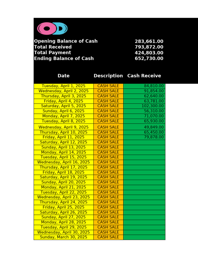 Cash Flow Summary for OD Donuts | PDF