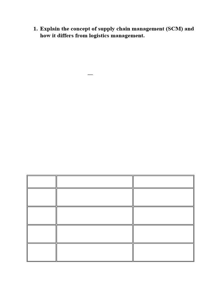 SCM QB Ans | PDF | Supply Chain Management | Supply Chain