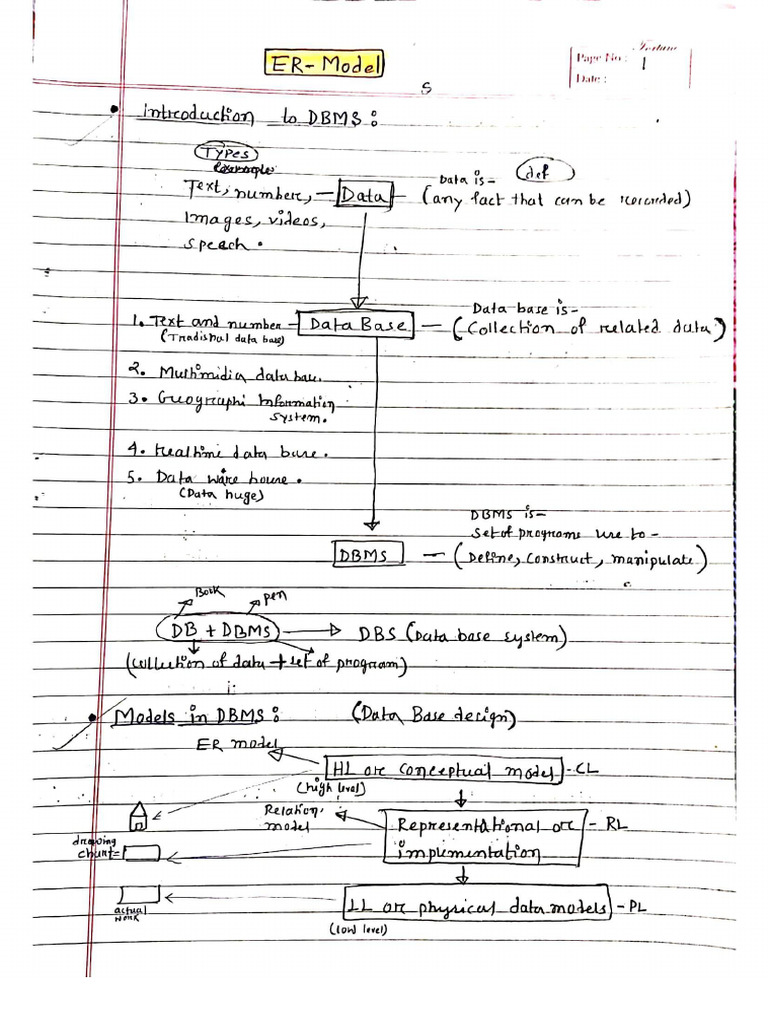 ER Model | PDF