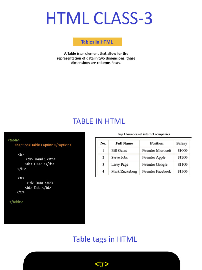 HTML Table Basics and Rowspan Usage | PDF